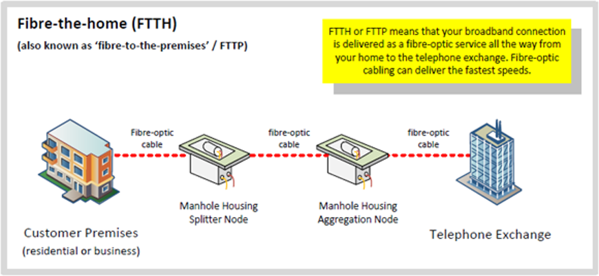 Preparing for the BT Big Switch Off in Sheffield - ESP Projects